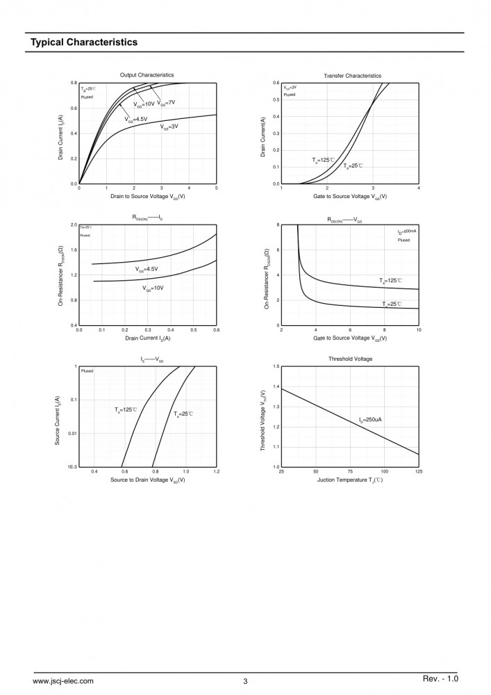 CJBA7002K datasheet page 3