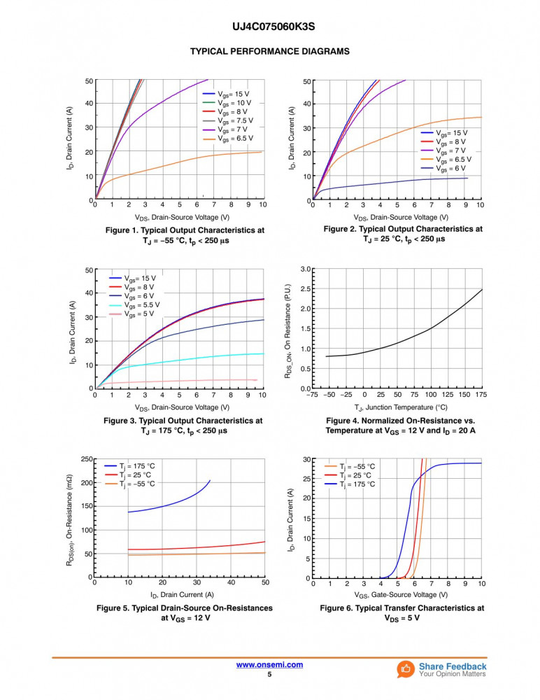 UJ4C075060K3S datasheet page 5