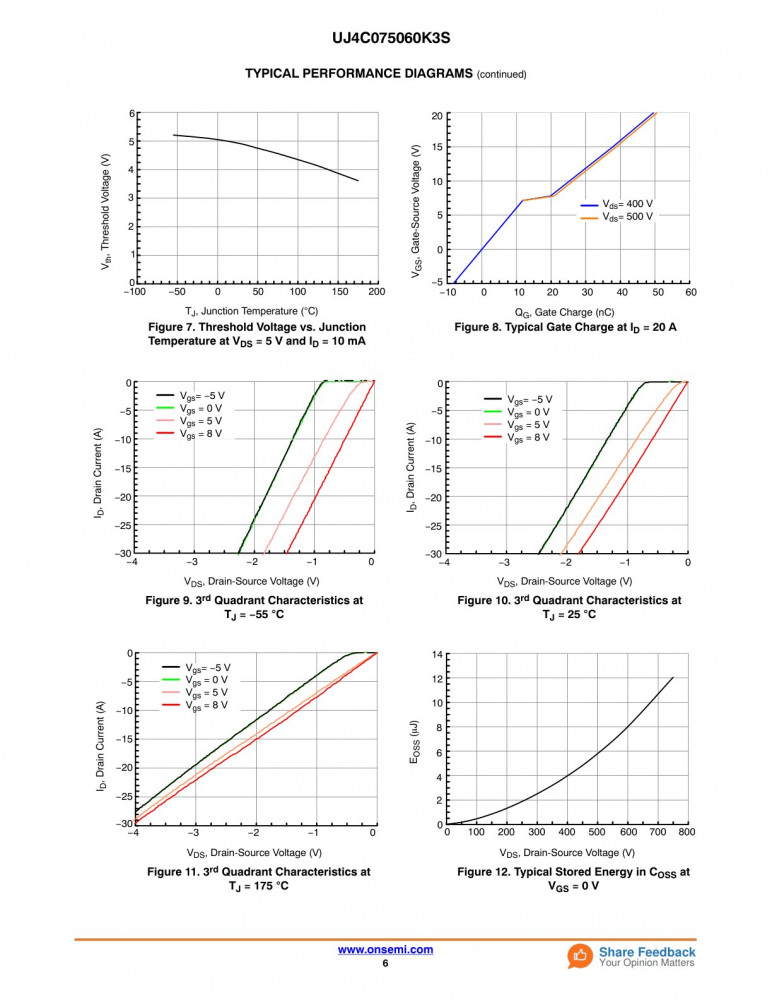 UJ4C075060K3S datasheet page 6