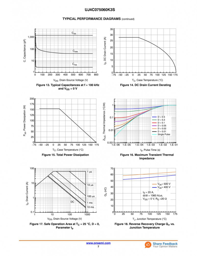 UJ4C075060K3S datasheet page 7