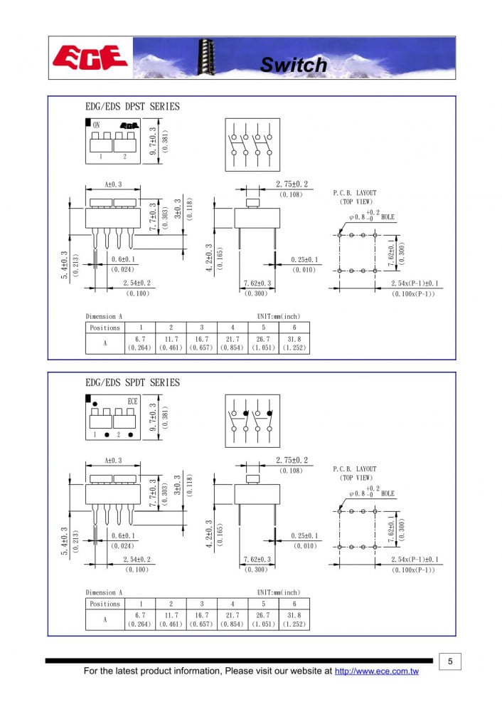 ECE EDG/EDS series datasheet page 5