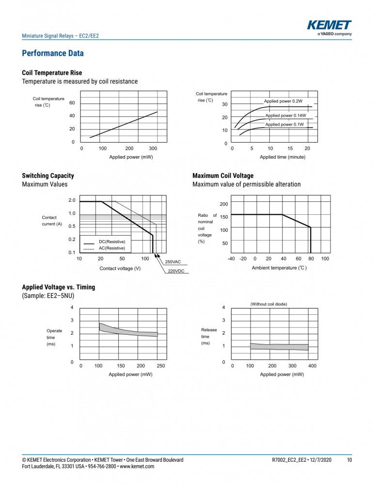 KEMET EE2 relay datasheet page 10
