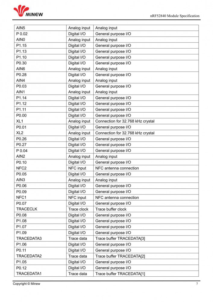 MS88SF3 datasheet page 7
