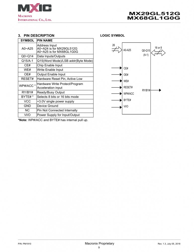 MXIC datasheet page 9