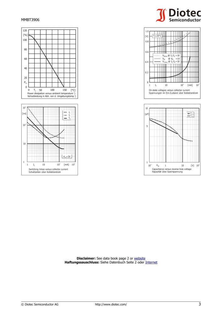 MMBT3906-Q datasheet image 3