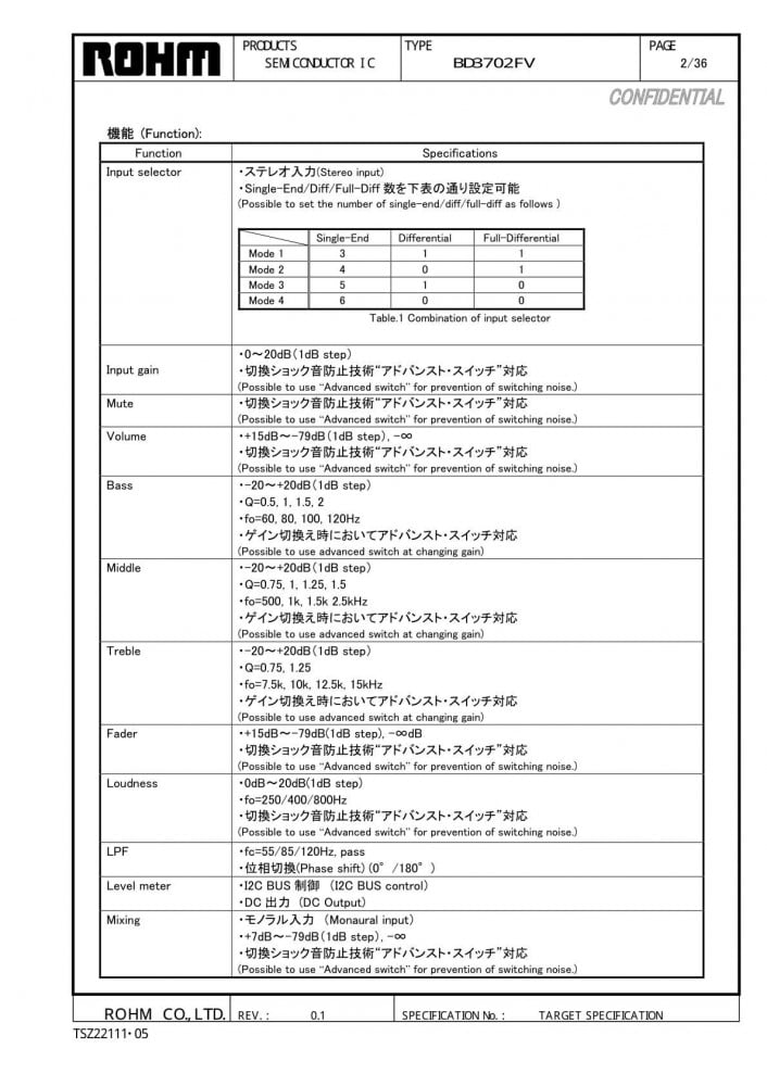 BD3702FV-E2 specification page 2