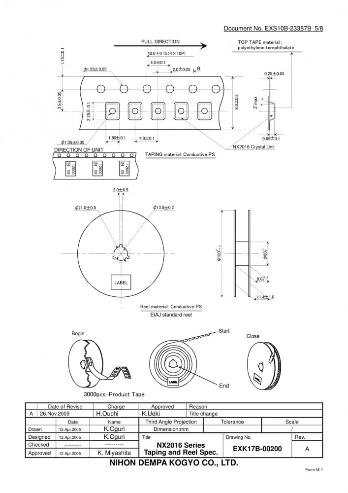 NDK crystal holder marking document