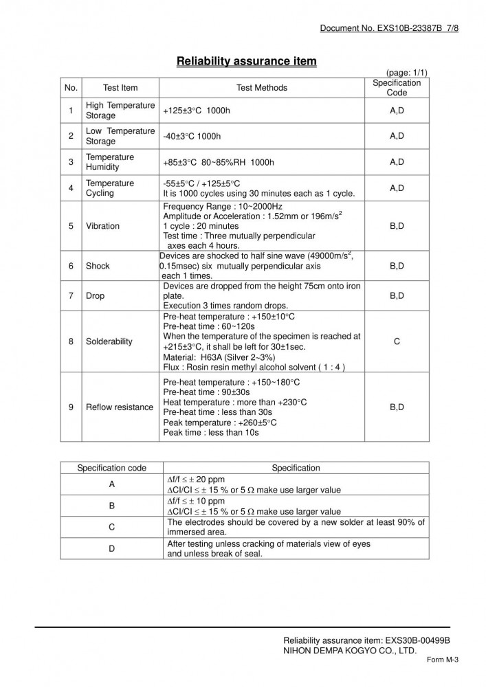 NDK recommended reflow condition