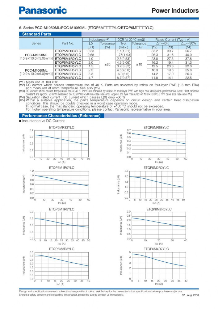 Panasonic PCC-M series datasheet page 10