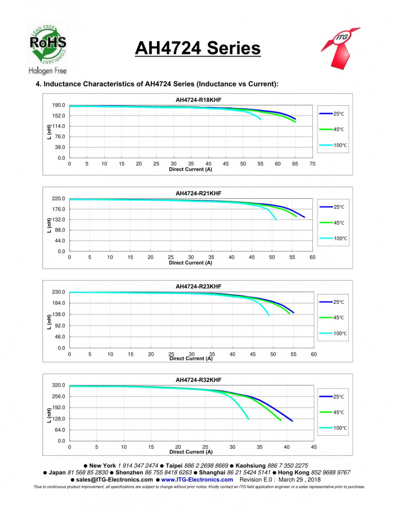 AH4724 datasheet page 2