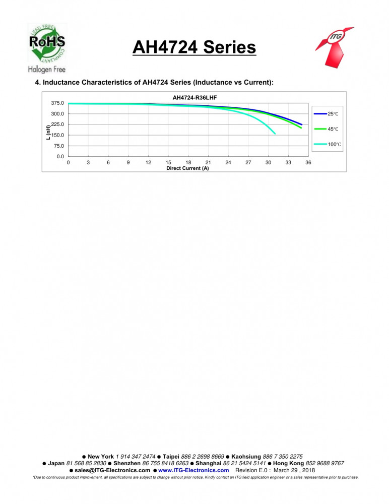 AH4724 datasheet page 3