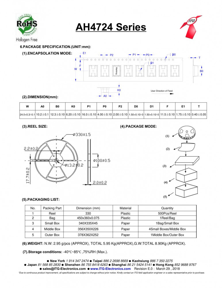 AH4724 datasheet page 4
