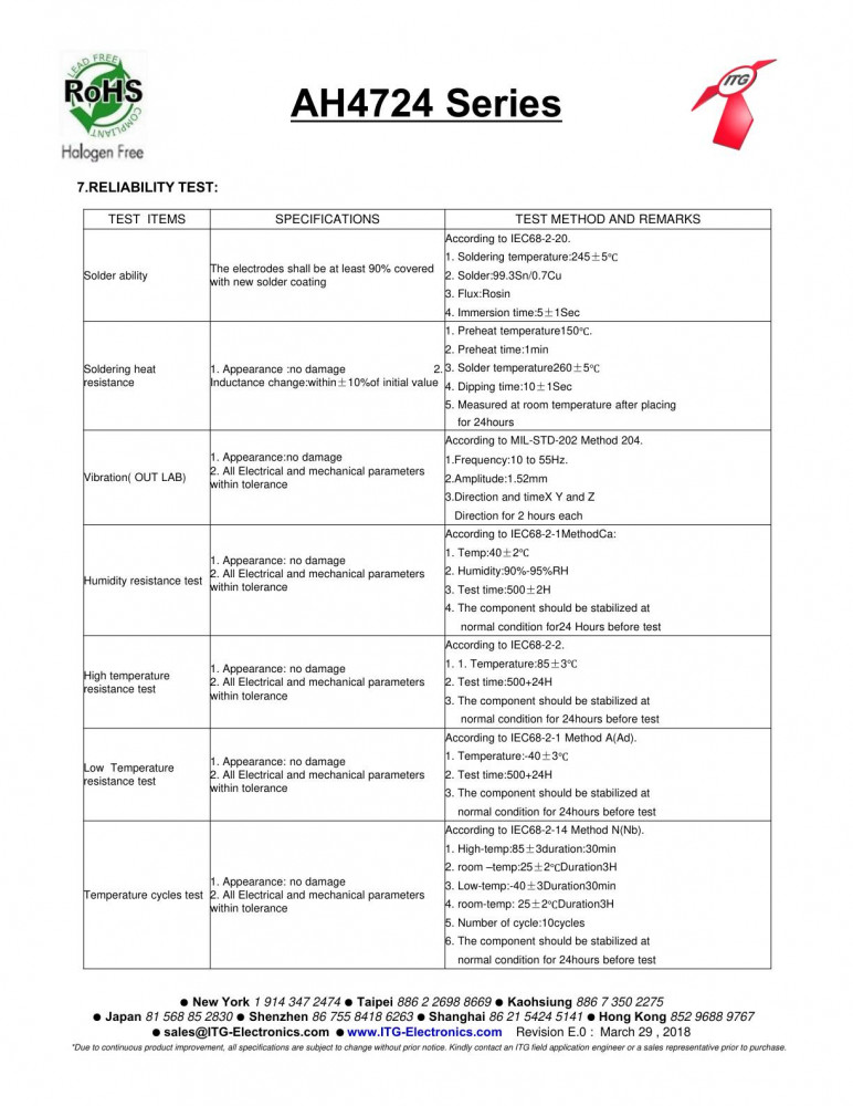 AH4724 datasheet page 5