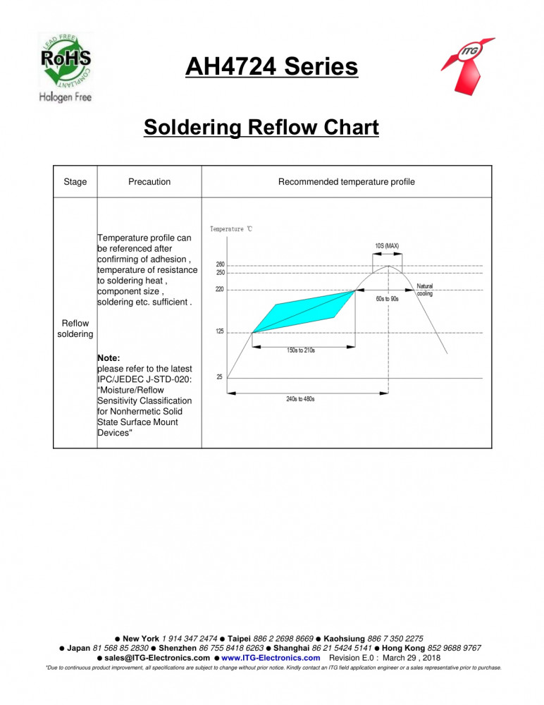 AH4724 datasheet page 6