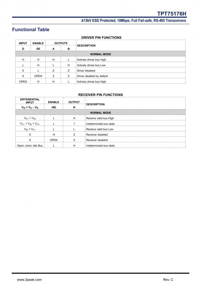 TPT75176H-VS1R datasheet page 3