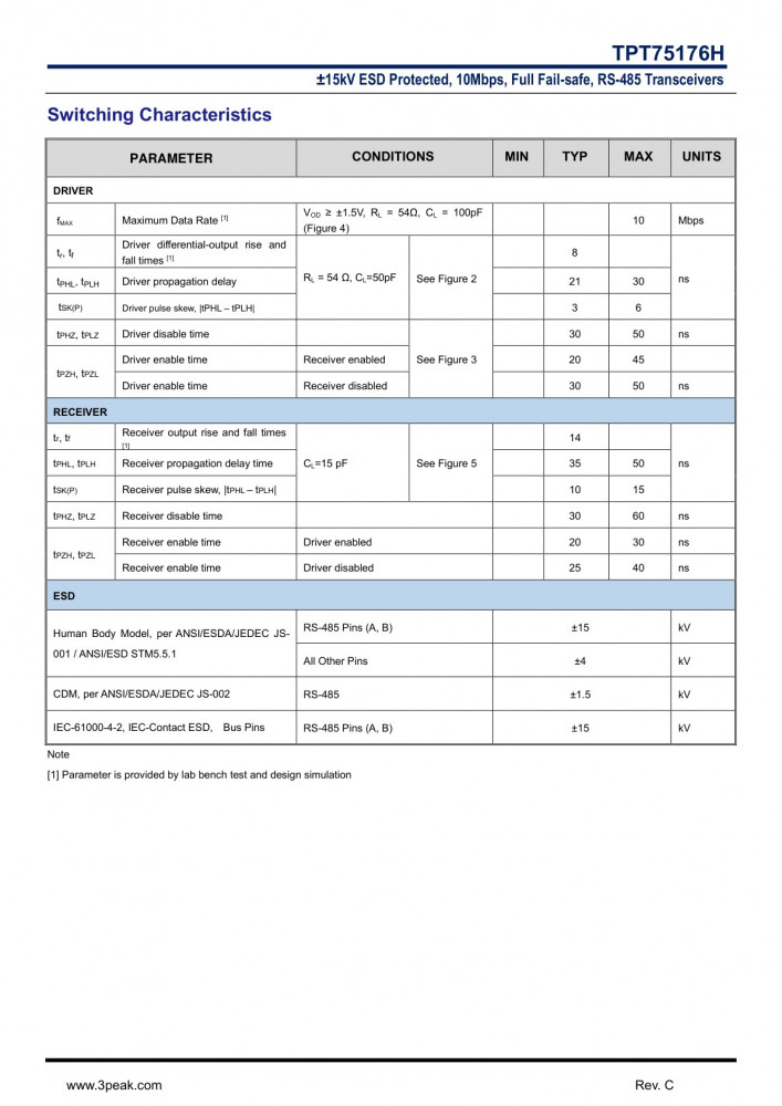TPT75176H-VS1R datasheet page 6