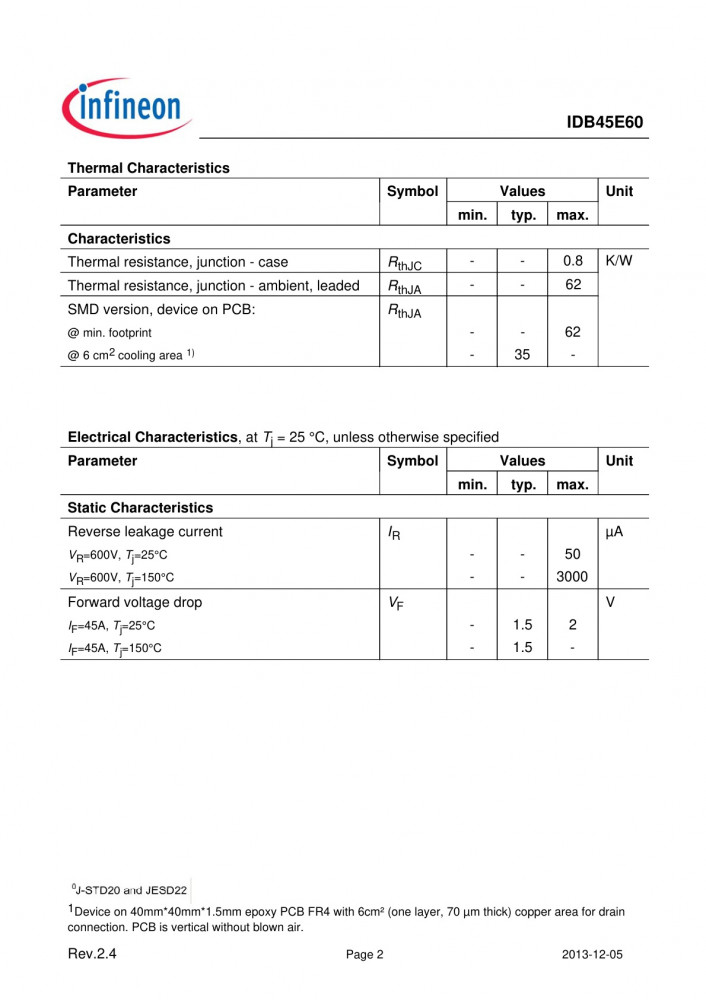 IDB45E60 datasheet page 2