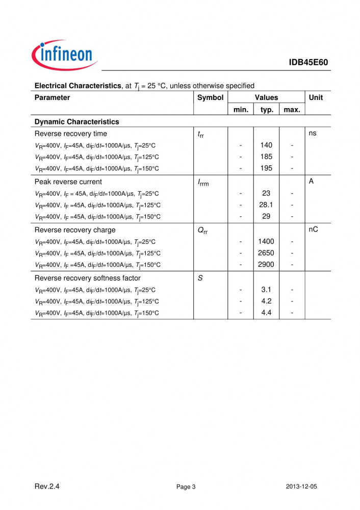 IDB45E60 datasheet page 3