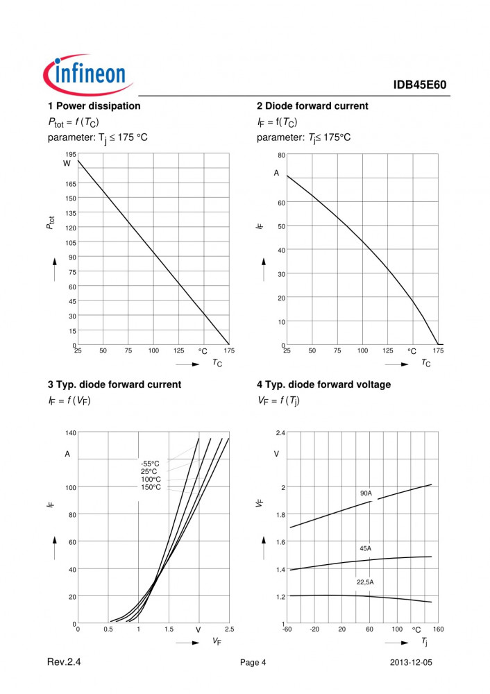 IDB45E60 datasheet page 4