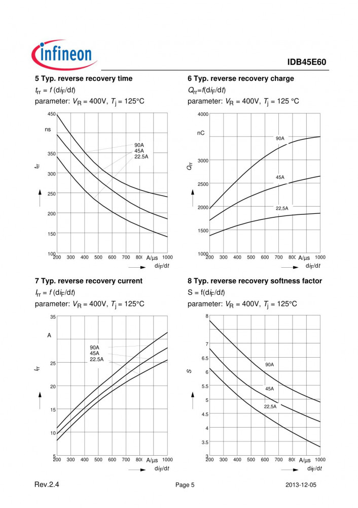 IDB45E60 datasheet page 5