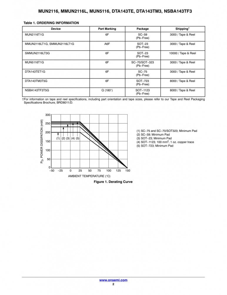 MMUN2116LT1G datasheet page 2