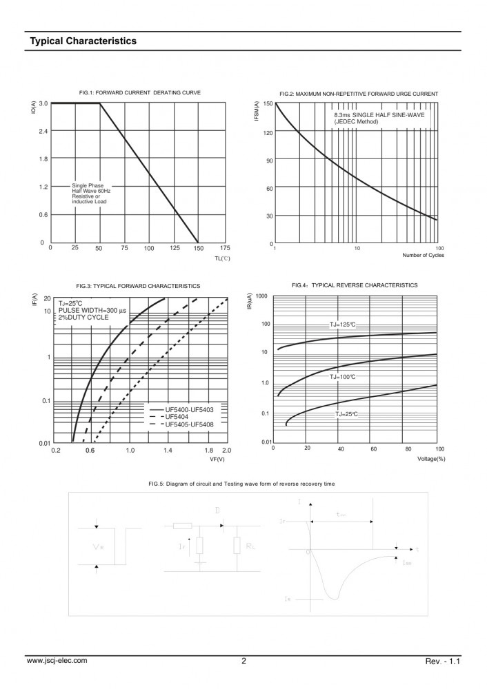UF5408 datasheet page 2