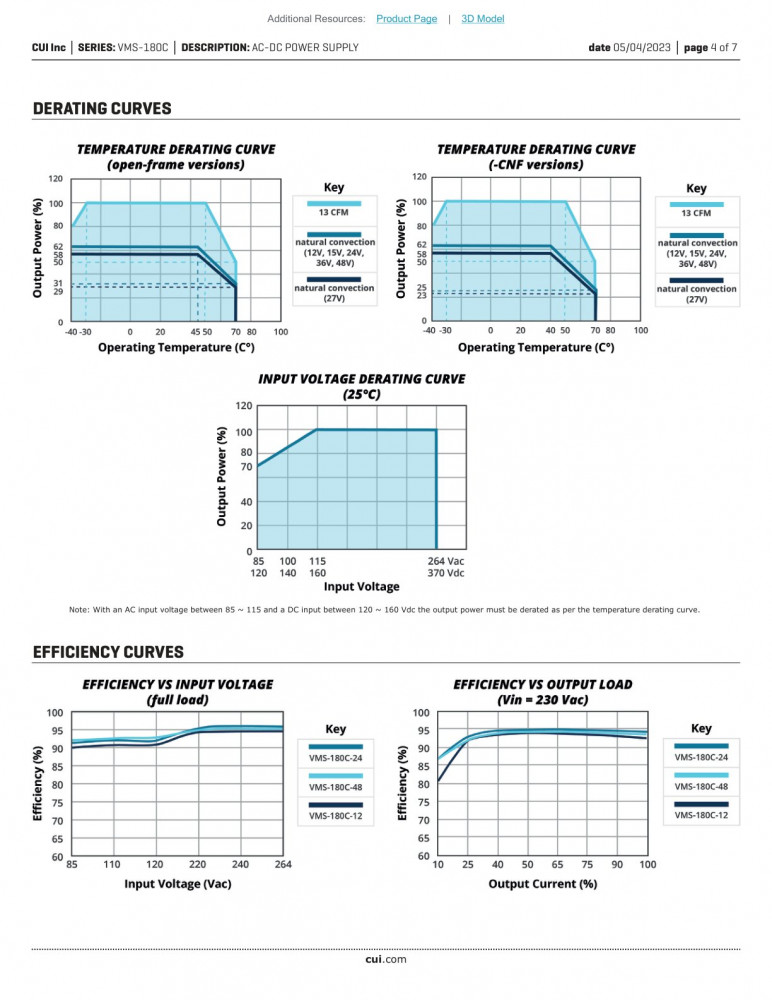 CUI VMS-180C series datasheet page 4