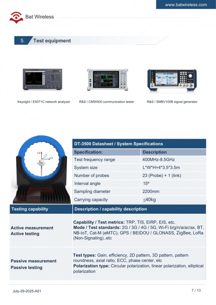 BWGNSCNX15-15B1Y4L120 datasheet page 7