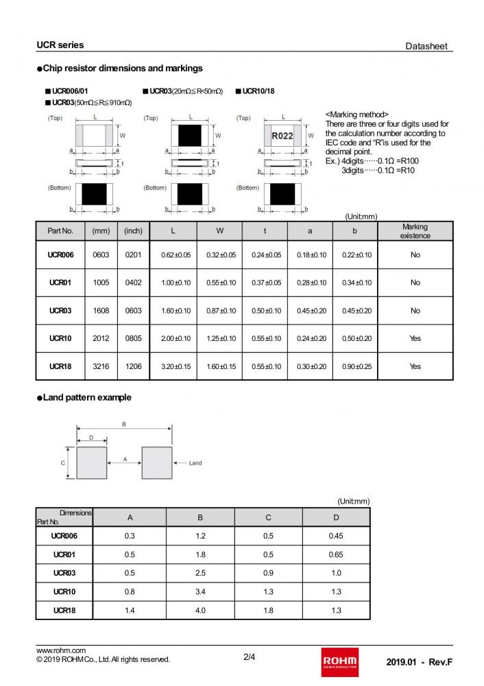 ROHM UCR03 series datasheet page 2