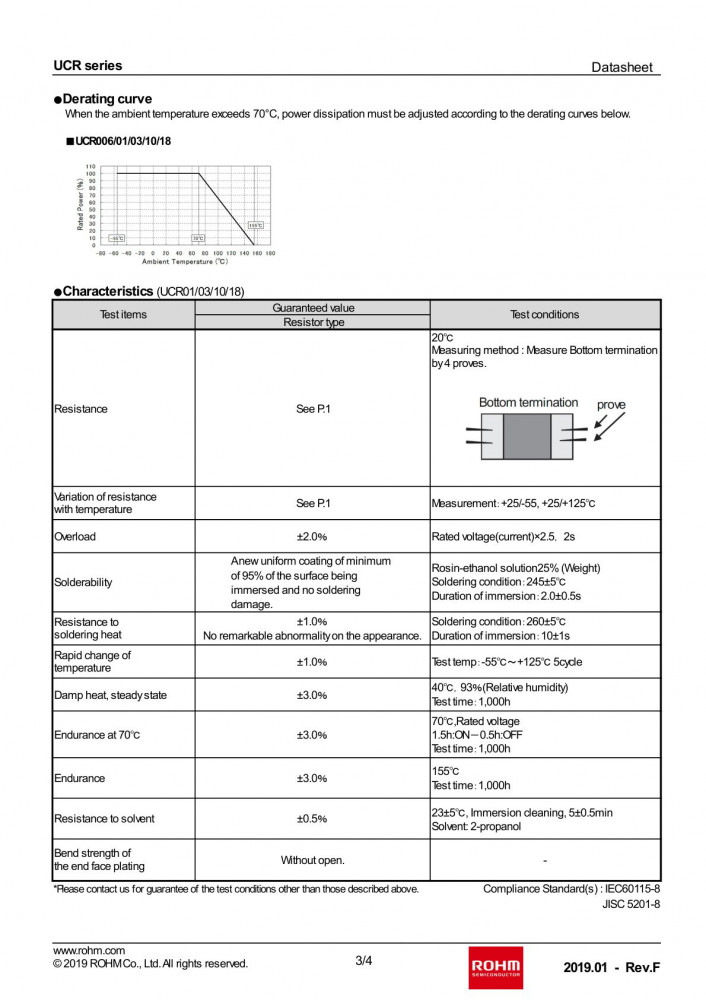 ROHM UCR03 series datasheet page 3
