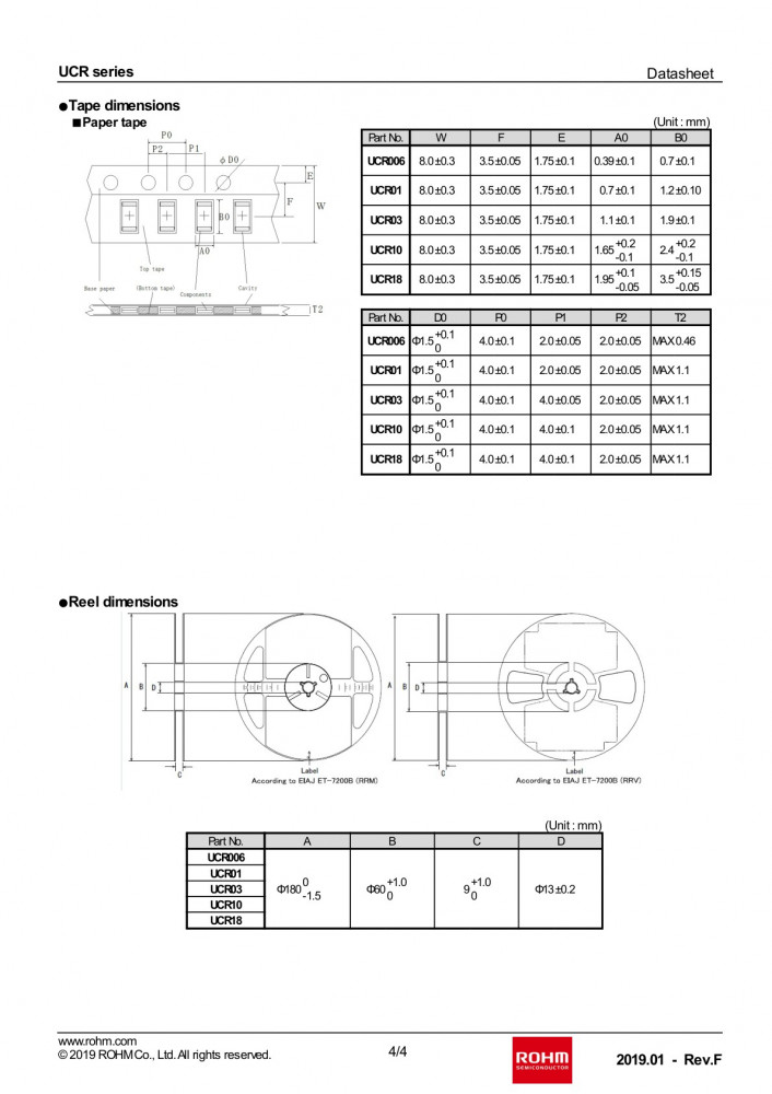 ROHM UCR03 series datasheet page 4