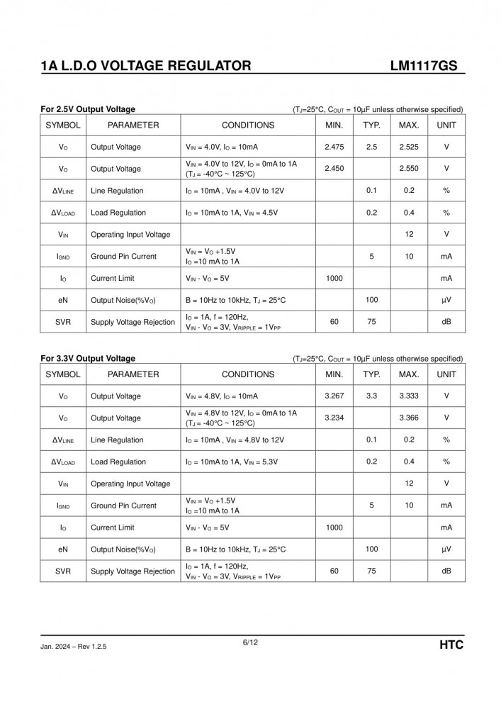 LM1117GS datasheet page 6