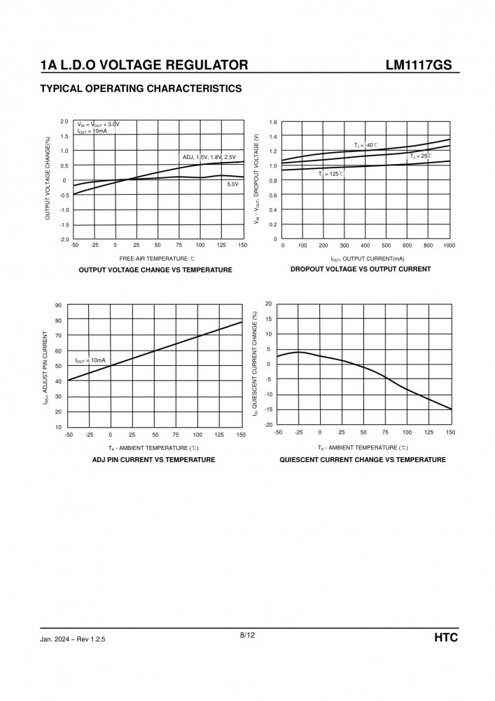 LM1117GS datasheet page 8