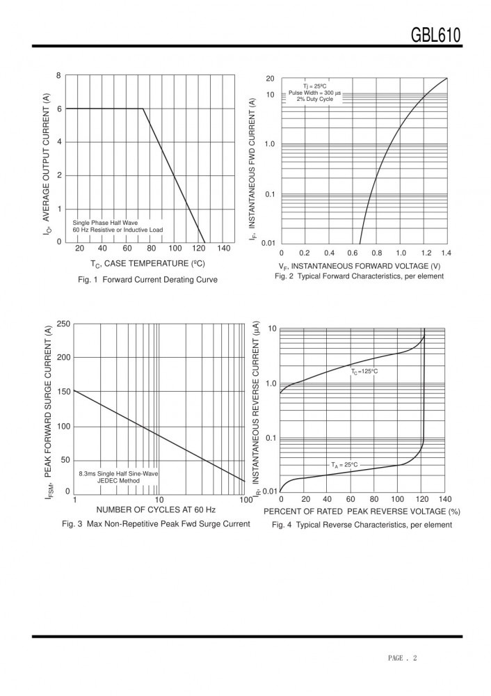 SEP GBL610 datasheet page 2
