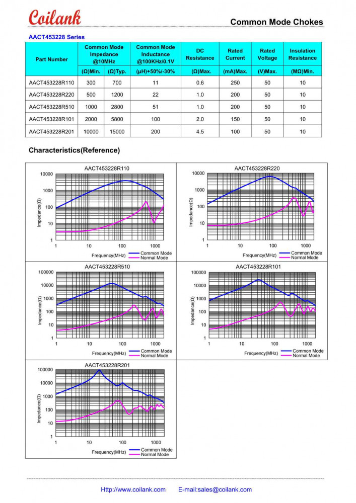 AACT series datasheet page 3
