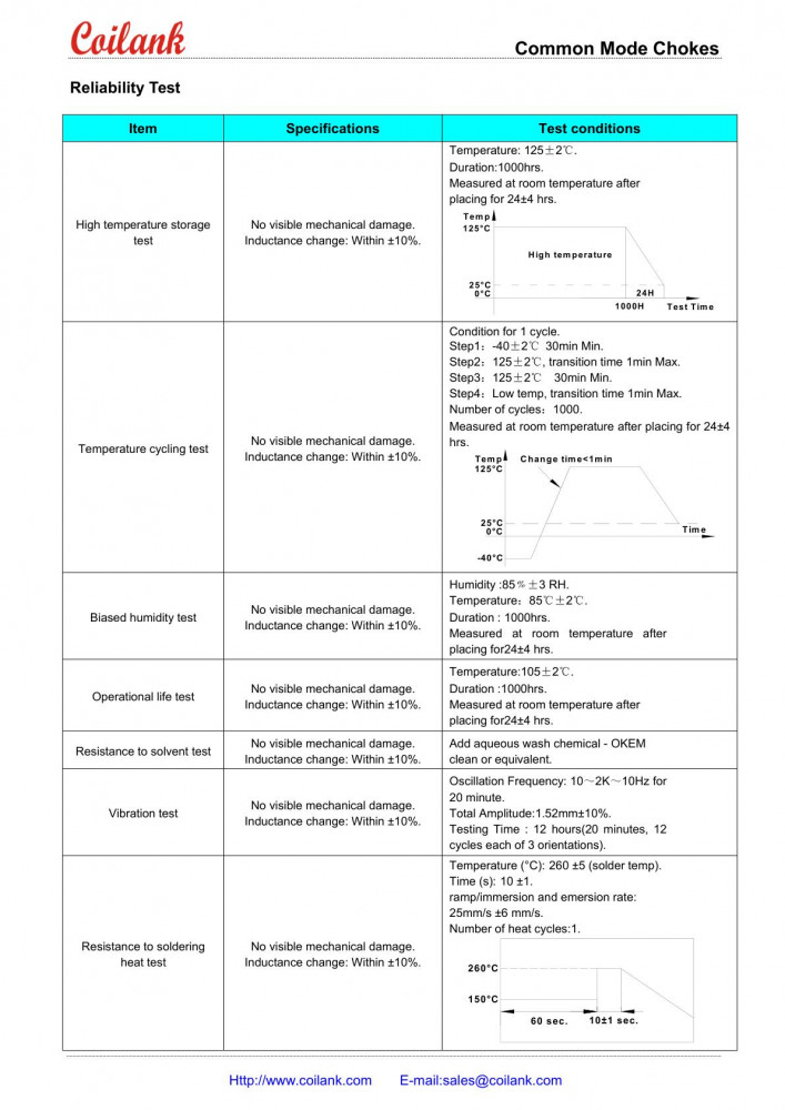 AACT series datasheet page 4