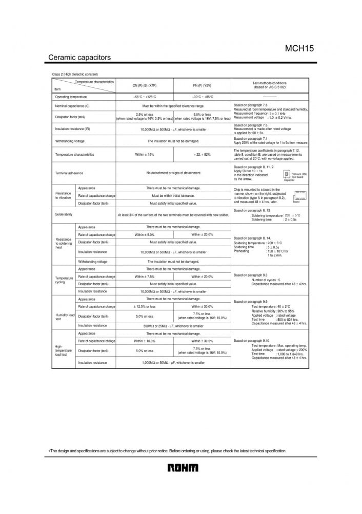 ROHM MCH15 document page 5