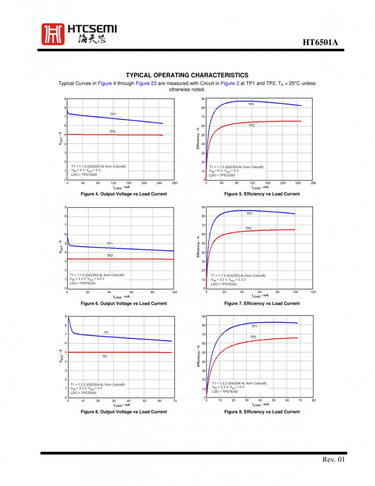 HT6501ARTZ datasheet page 5