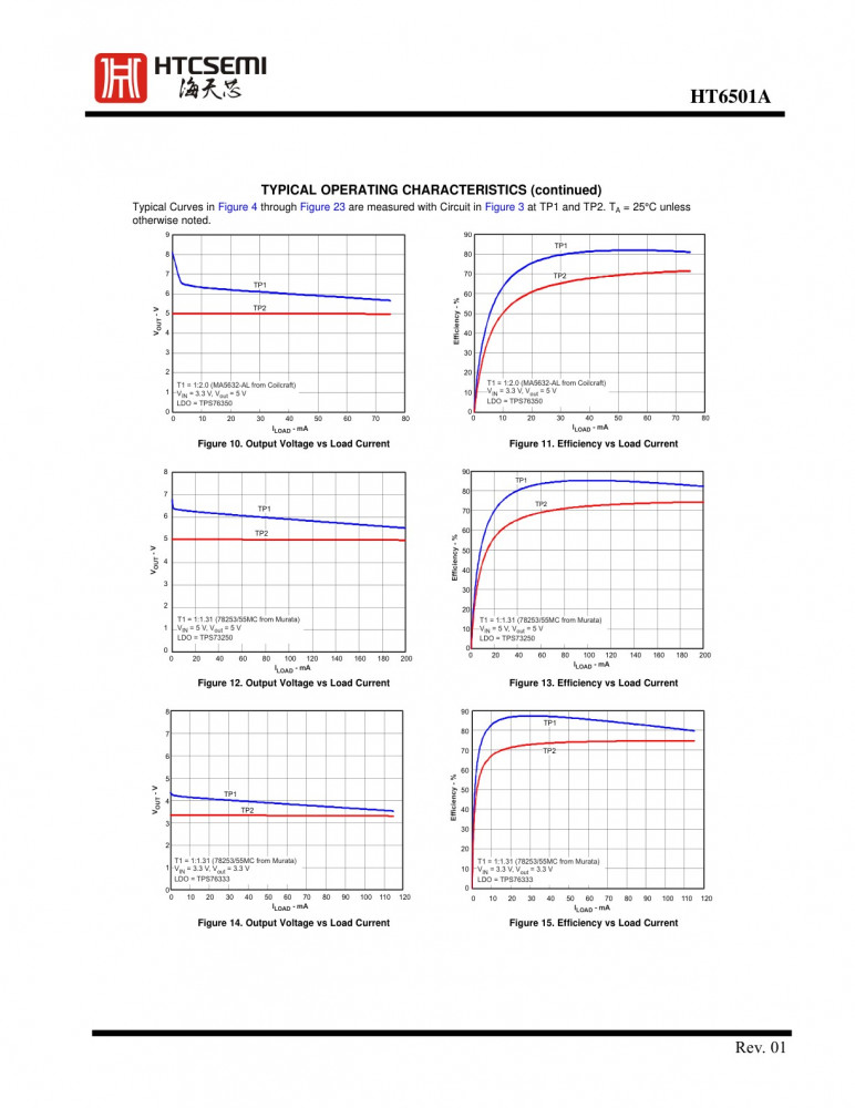 HT6501ARTZ datasheet page 6
