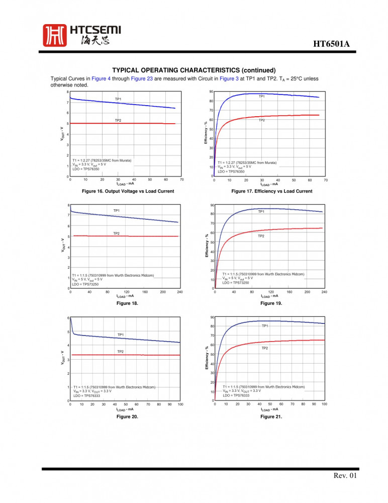 HT6501ARTZ datasheet page 7