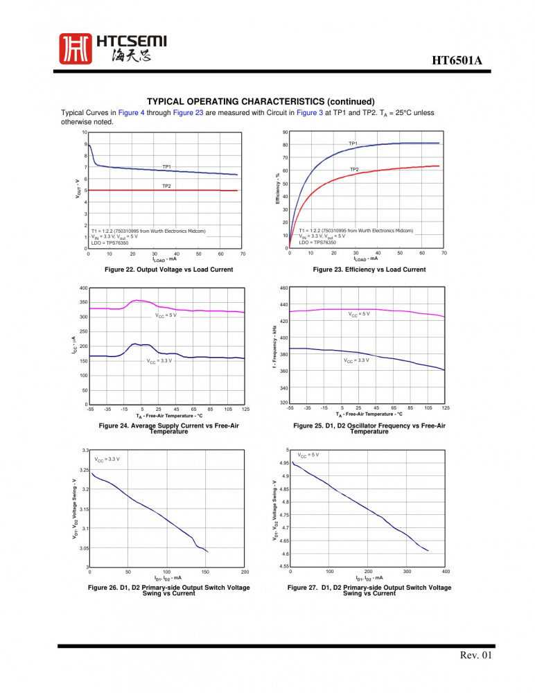 HT6501ARTZ datasheet page 8