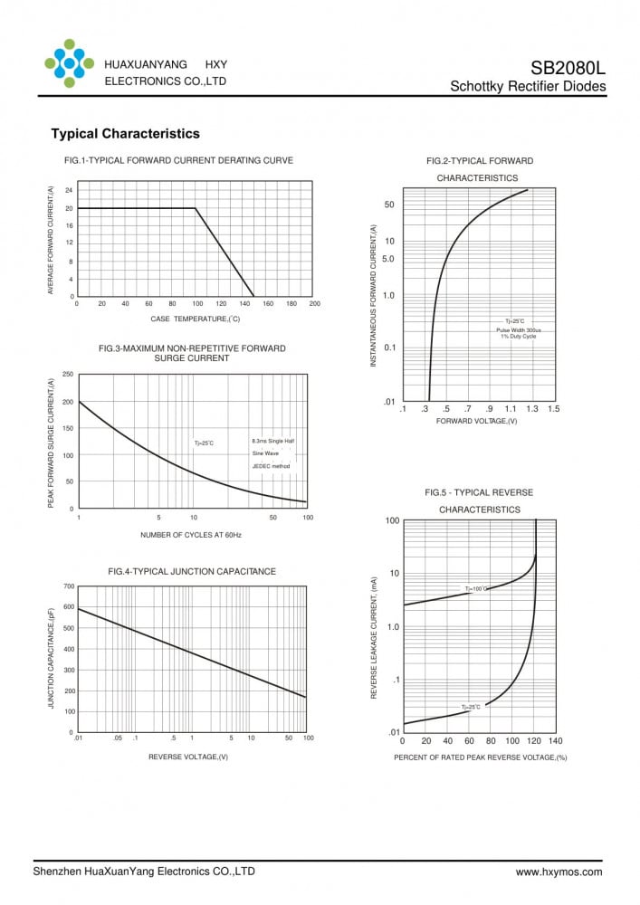 SB2080L datasheet page 2