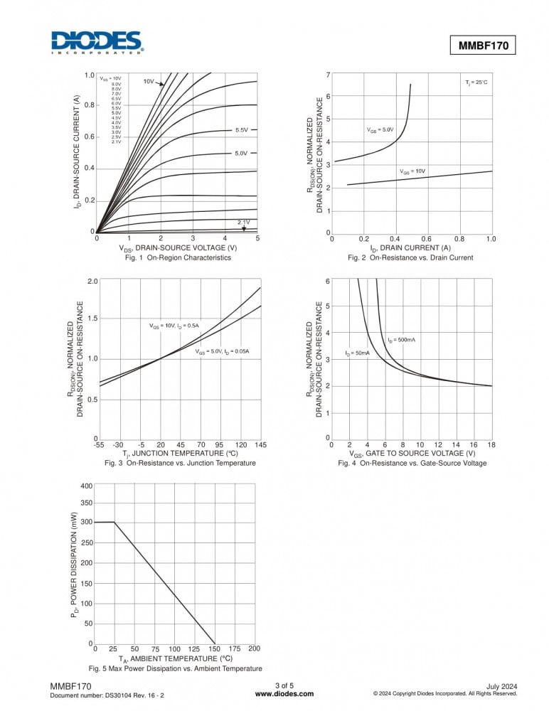 MMBF170-7-F datasheet page 3