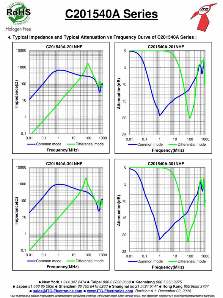 C201540A datasheet page 3