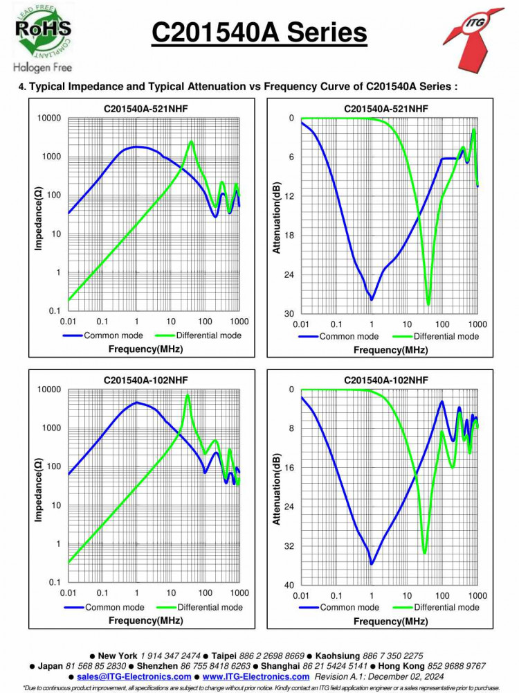 C201540A datasheet page 4