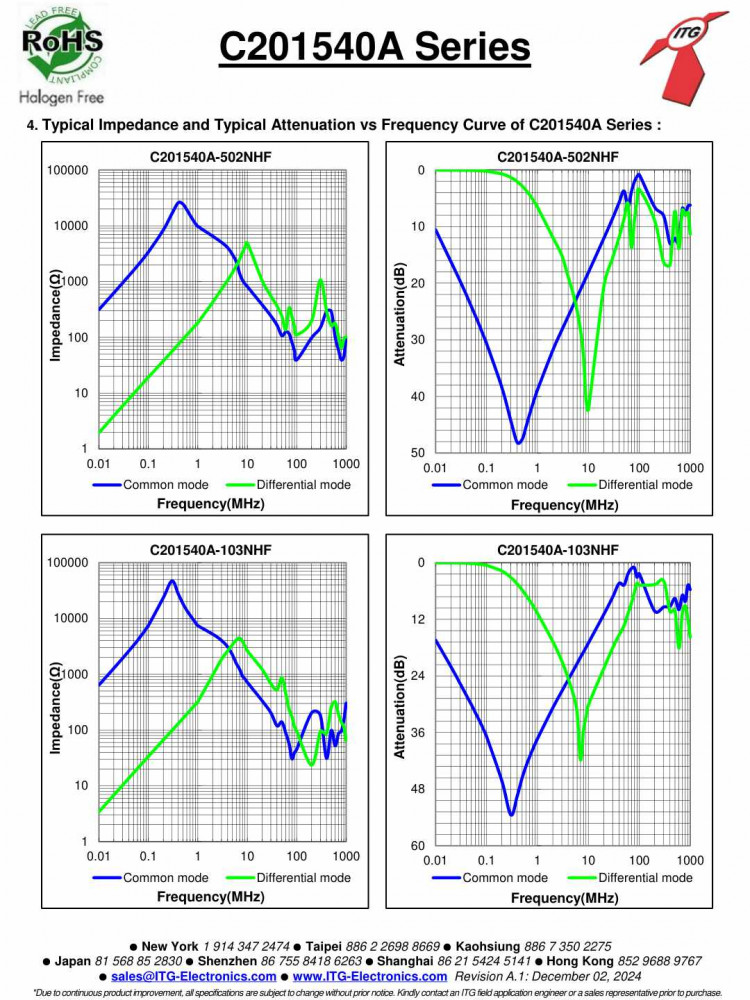 C201540A datasheet page 6