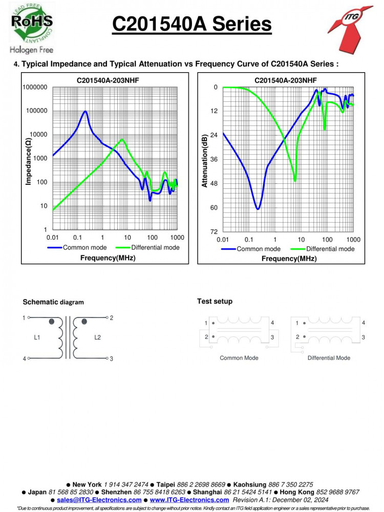 C201540A datasheet page 7