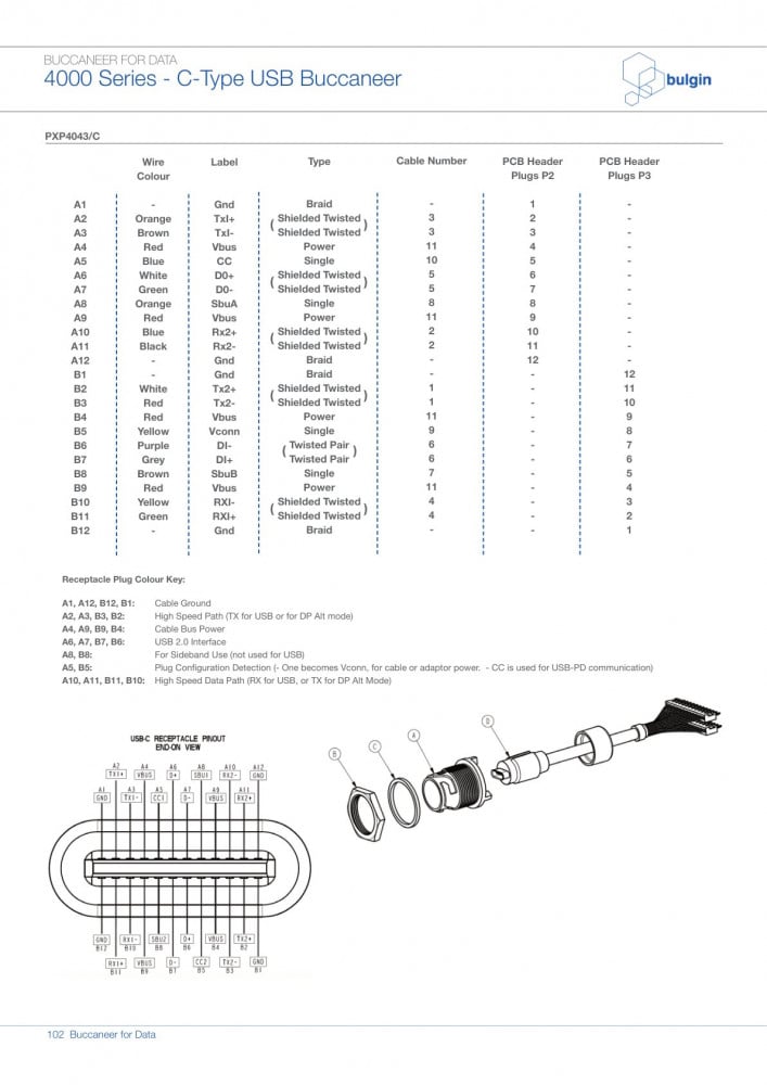 Bulgin PXP4043/C technical document page 4