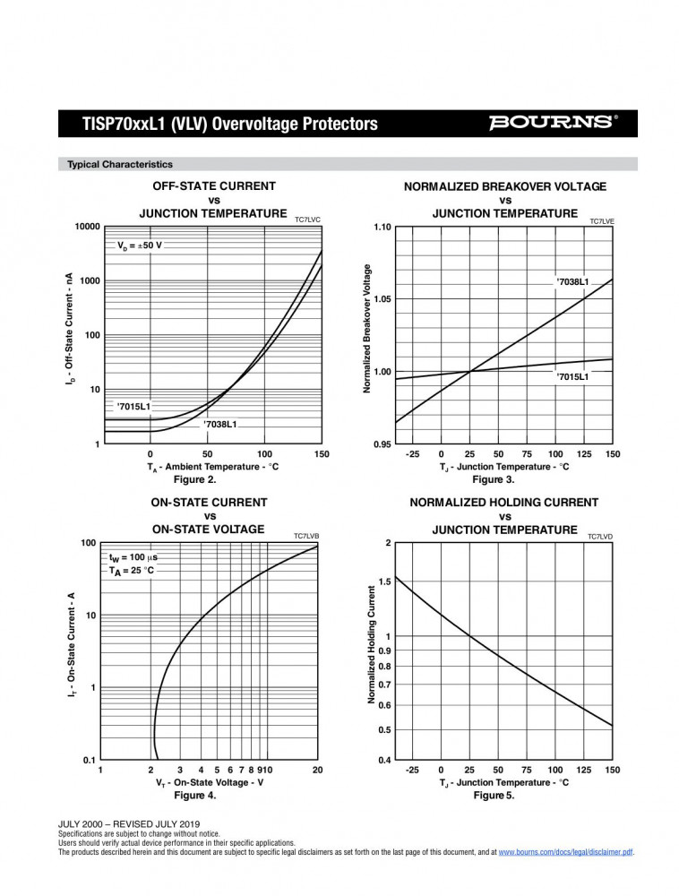 TISP7038L1DR-S datasheet page 5