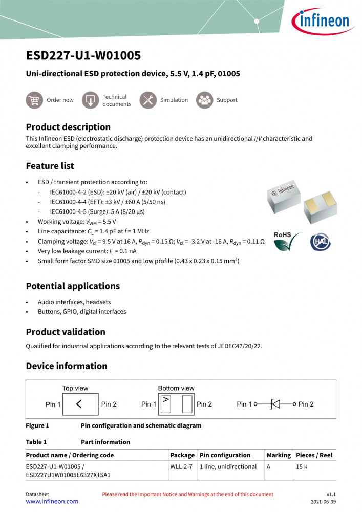 ESD227 datasheet page 1